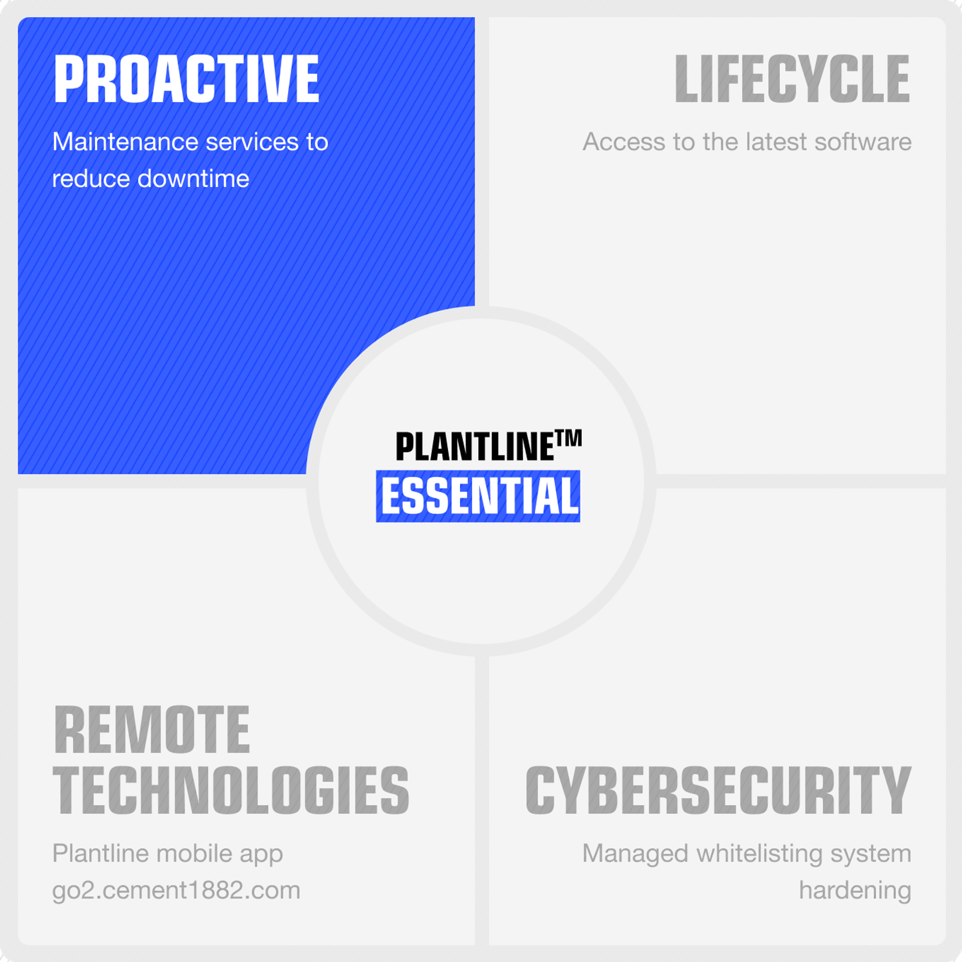 PlantLine™ Agreement