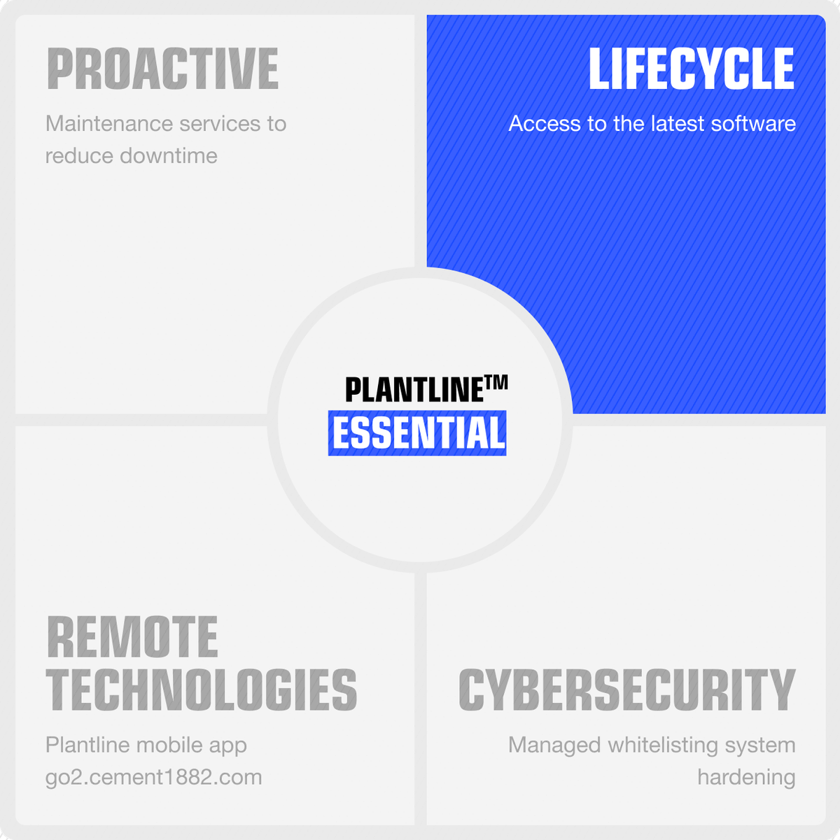 PlantLine™ Agreement