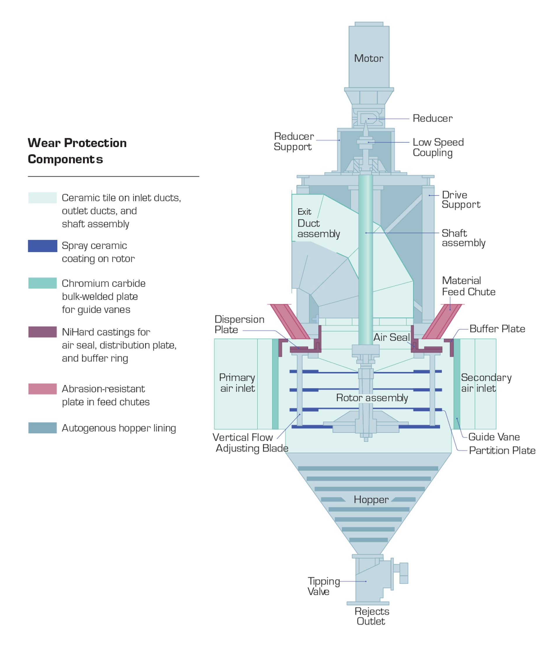 O-Sepa™ Separator